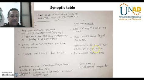 Synoptic Tables Youtube