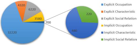 Enriching The Machine Learning Workloads In Bigbench Ai Research