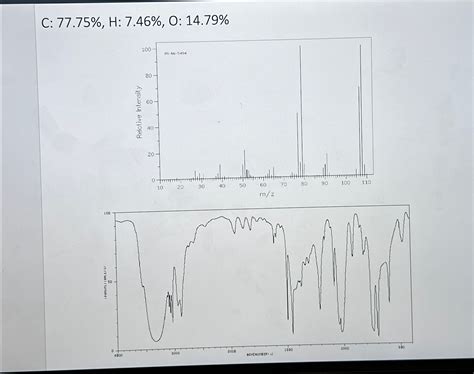 What Iupac Structure Is This For The Hnmr Graph What Iupac Structure Is This For The Hnmr Graph