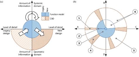 Design Space Exploration Process Using Fms As An Intermediate Step A