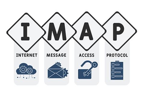 Imap Internet Message Access Protocol Acronym Stock Illustration