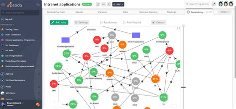 Project Benefits Dependency Map Benefits Map Project Dependency Mapping Template