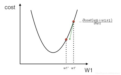 Python Scikit Learn，回归（预测），线性回归，正规方程方式求解系数 Linearregression，梯度下降方式求解系数