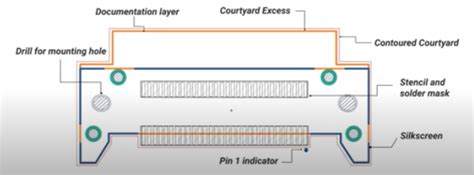 Pcb Fab Defects Caused By Land Patterns Sierra Circuits