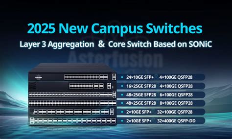 6 New Layer 3 Aggregation And Core Switches Powered By Sonic