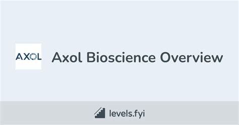 Axol Bioscience Careers Levelsfyi