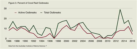 What Causes Cots Outbreaks At Evie Beirne Blog