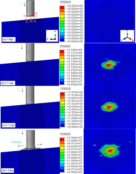 Spatial Distribution Of The Impact Pressure Acting On An Inclined Download Scientific Diagram