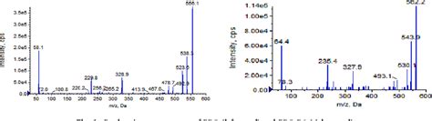 Figure 1 From Bioanalysis Of Bedaquiline In Human Plasma By Liquid