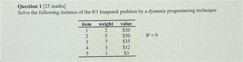 Solved Question 1 25 Marks Solve The Following Instance