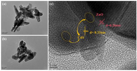 Chemosensors Free Full Text Precise Optical Fiber Based Ammonia Sensor Using Cds Quantum