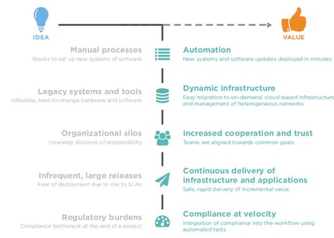 Simplify Cloud Development With Microsoft Azure DevOps