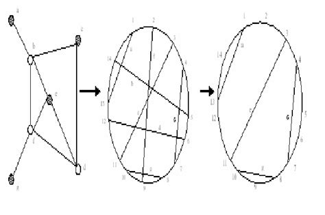 figure 1 from a hopfield neural network based algorithm for rna secondary structure prediction
