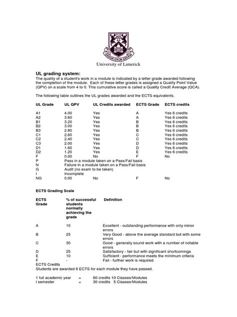 Ects Grade Explanation Pdf Finance And Money Management Technology