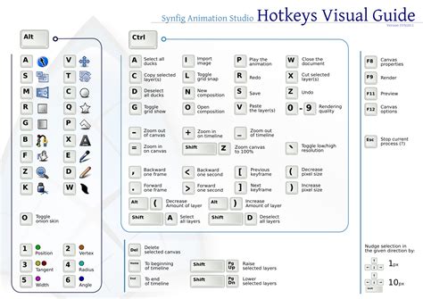 synfig cheat sheet synfig related help synfig forums