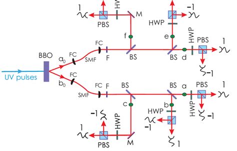 Experimental Setup For Generating And Analyzing The Six Photon