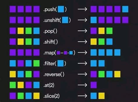 Kristijan Krešić On Linkedin Programming Javascript Webdevelopment