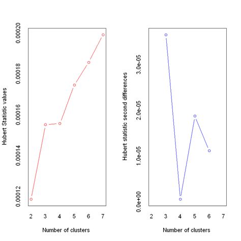 Customer Segmentation Using Recency Frequency Monetary And Clustering