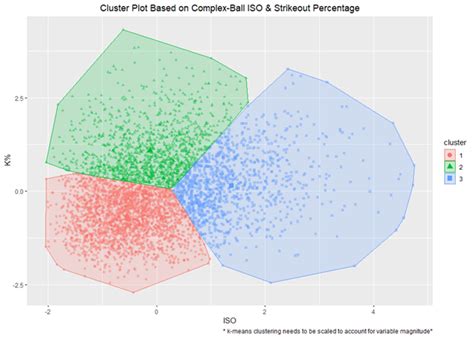 Complex Clusters Adam Dailys Portfolio