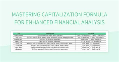 Mastering Capitalization Formula For Enhanced Financial Analysis Excel