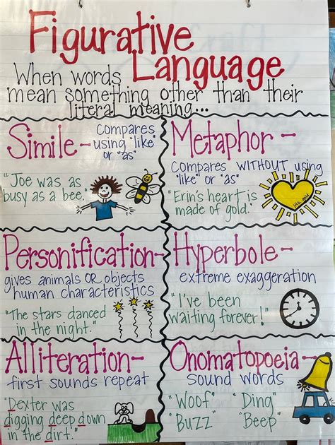 Figurative Language Chart Printable