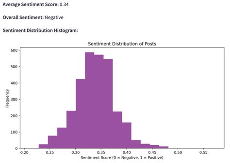 Sentiment Analysis Digital Scholarship Projects Cuhk Library