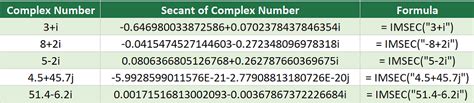 How To Use The IMSEC Function In Excel 4 Examples