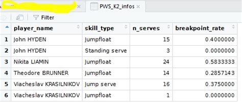 R Barplot Grouped By Columns Stack Overflow