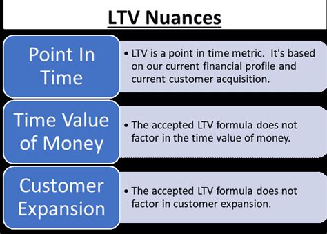 How To Calculate Ltv With Variable Revenue The Saas Cfo