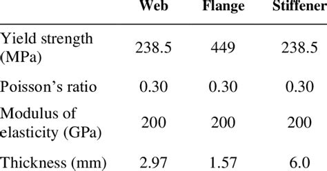 Material Properties Of Web Flange And Stiffener For Hfspg5 Download