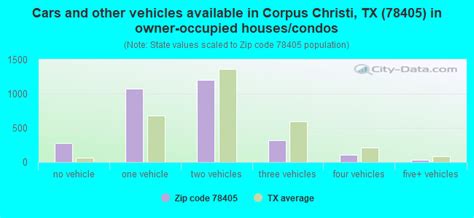 78405 Zip Code Corpus Christi Texas Profile Homes Apartments