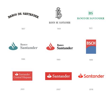 Banco Santander Presenta Su Nueva Imagen Alineada Con Su Estrategia