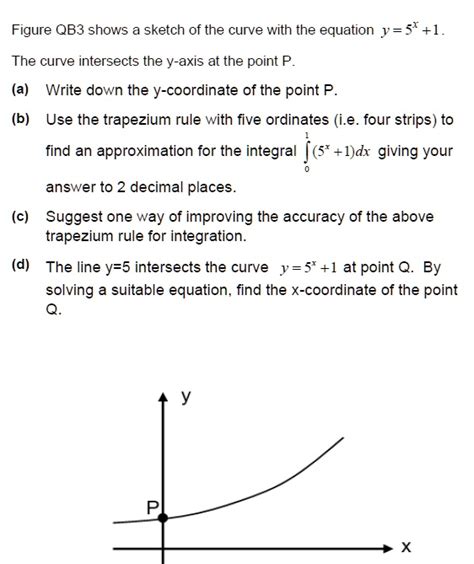 Figure Qb Shows Sketch Of The Curve With The Equation Y L The Curve Intersects The Y Axis At
