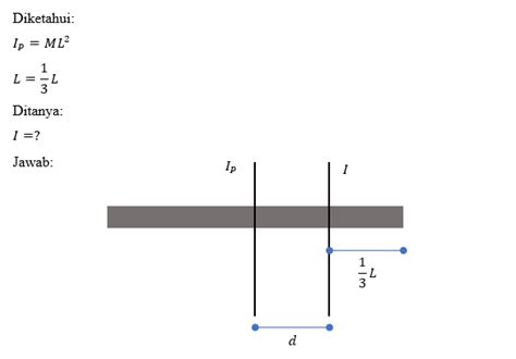 Momen Inersia Silinder Poros Pusat Massa Adalah Ml
