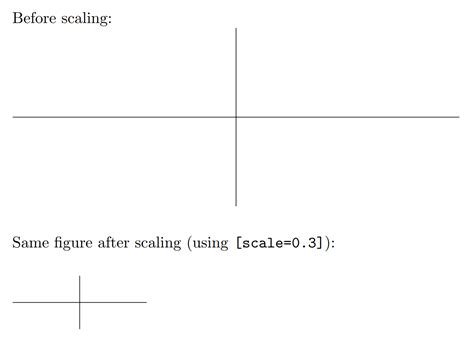 How To Draw Vector Graphics Using Tikz In Latex Overleaf Online