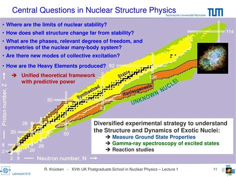 Ppt Spectroscopy Of Exotic Nuclei Lecture 1 Powerpoint Presentation