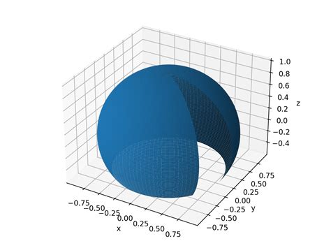 Functions — Sympy Plotting Backends 1 6 4 Documentation