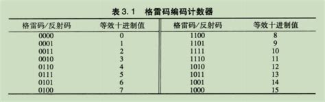 Asynchronous Fifo Based On Verilog Implementation Programmer Sought