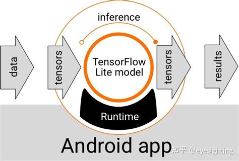 推理引擎NN模型部署框架 推理引擎总结 知乎