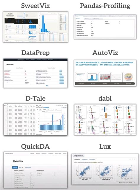 Dataanalysis Datascience Eda Datavisualization Jupyternotebook