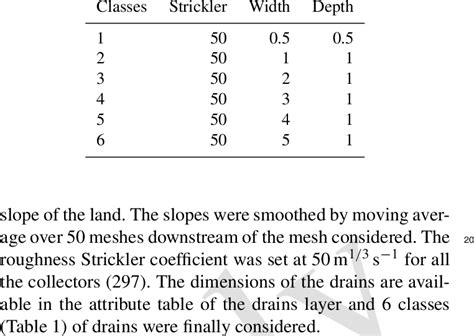 Constitution Of The Width And Depth Classes Of Storm Drains Download