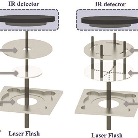 Schematic Illustration Of Sample Holders Used For The Measurement Of