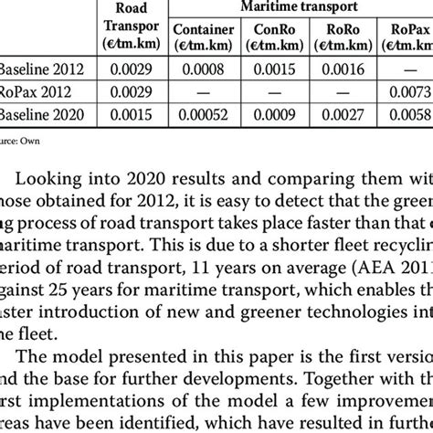 Environmentalperformancesummarytable Download Table