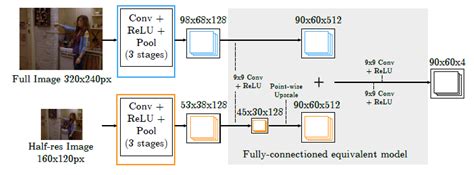 Filearchitecture1png Statwiki
