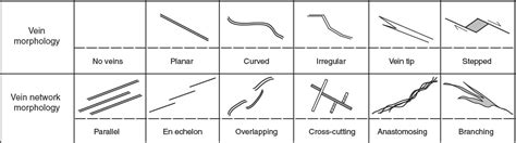 Proc Iodp 345 Methods