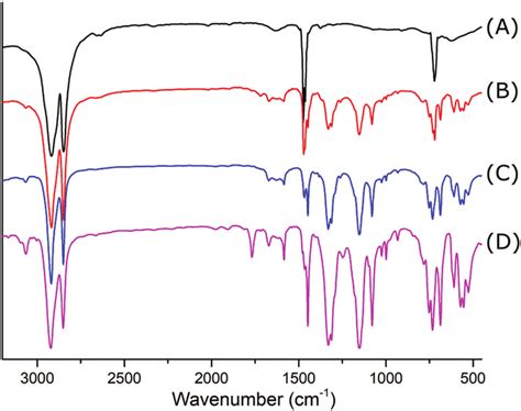 Ft Ir Spectra Table 2 A Unmodified Polyethylene B Pe G Bpse 1 Download Scientific