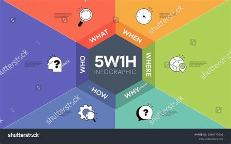 5w1h Problem Solving Method Analysis Diagram Stock Vector Royalty Free