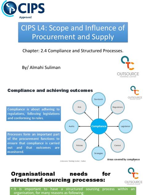 Cips L4m124 Compliance Pdf Procurement Corporate Social