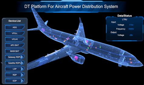 Digital Twin Data Display Download Scientific Diagram