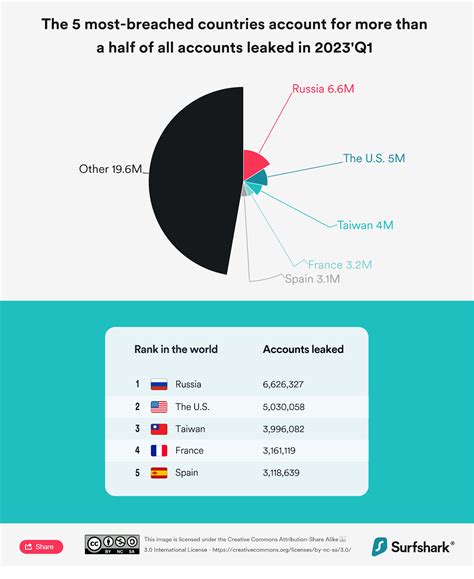 Global Data Breach Statistics In Focus Where Do The Trends Stand In